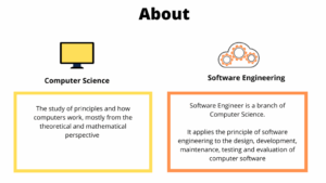 Exploring the Differences: Software Engineering vs Computer Science ...
